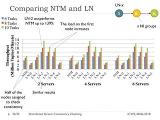 Distributed stream consistency checking | PDF