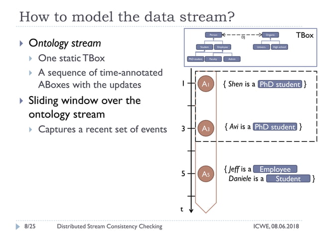 Distributed stream consistency checking | PPT Distributed stream consistency checking | PPT