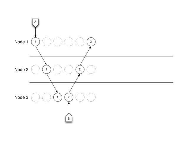 Distributed Systems And Consistency Odp Databases Computer