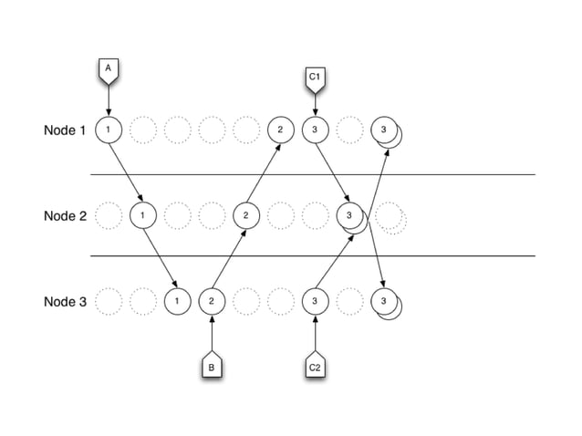 Distributed Systems And Consistency Odp Databases Computer