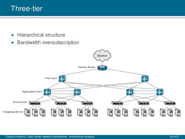 Distributed Systems And Middleware
