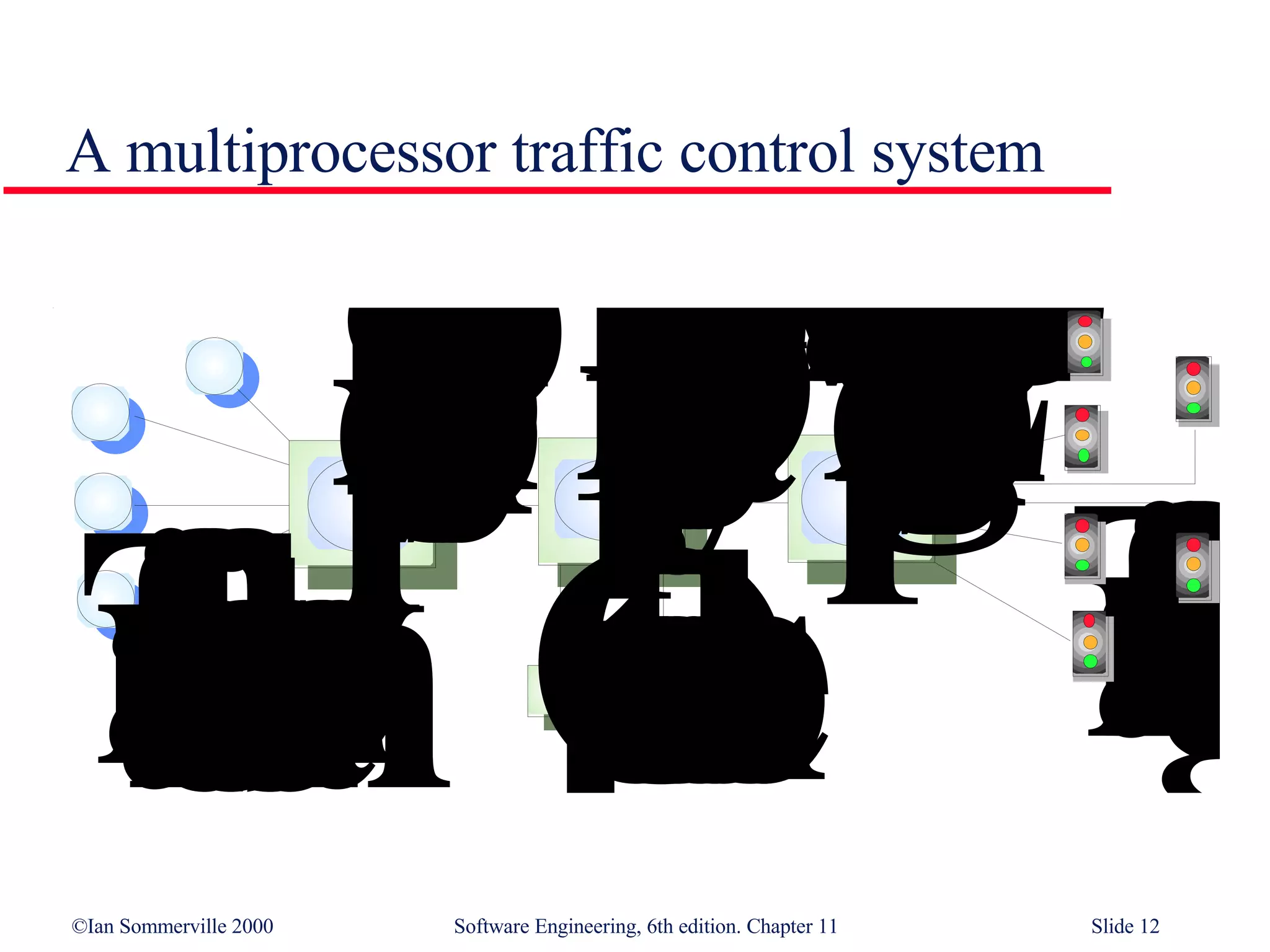 Distributed Systems Architecture In Software Engineering Se11 Ppt