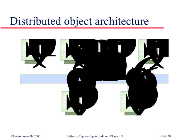 Distributed Systems Architecture in Software Engineering SE11 | PPT