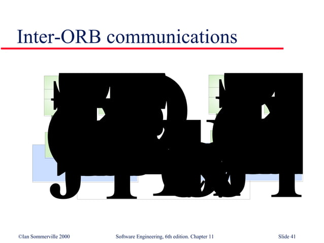 Distributed Systems Architecture In Software Engineering Se11 Ppt