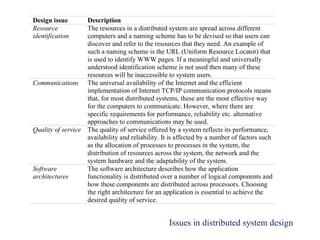Distributed Systems Architecture in Software Engineering SE11 | PPT