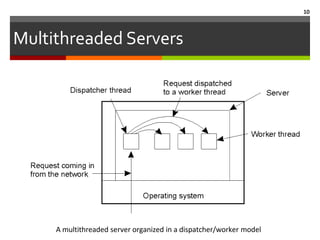 distributed-systemsfghjjjijoijioj-chap3.pptx