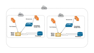 Distributed Timeseries Database In Go (gophercon India 17) | PPT | Free Download