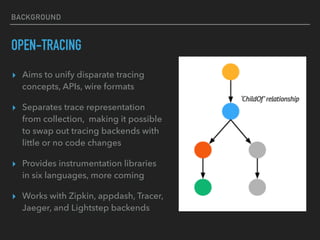 Distributed Tracing | PPT