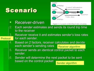 Distributed Video Streaming over Internet | PPT
