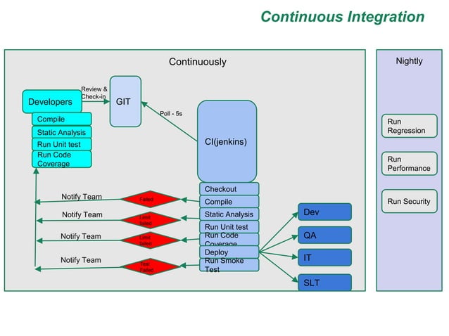 Distributed agile | PPT