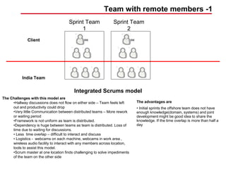 Distributed agile | PPT