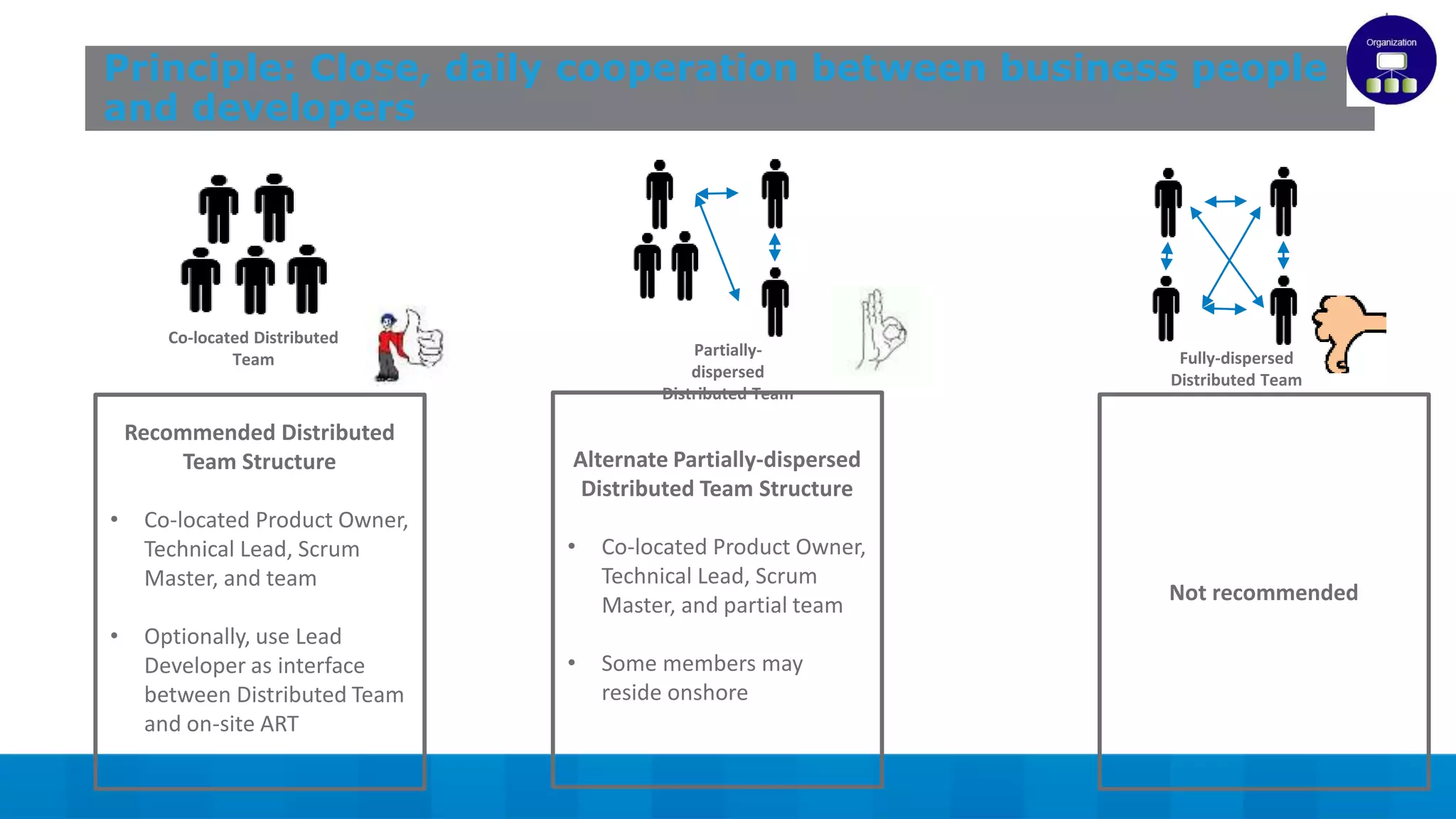 Distributed agile- exec level briefing | PPT