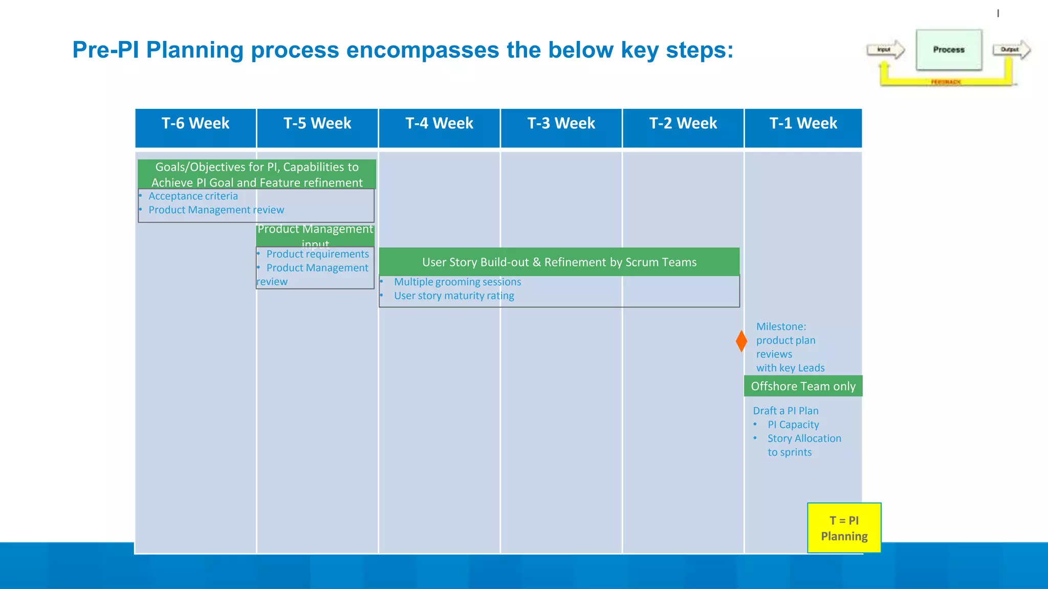 Distributed agile- exec level briefing | PPT