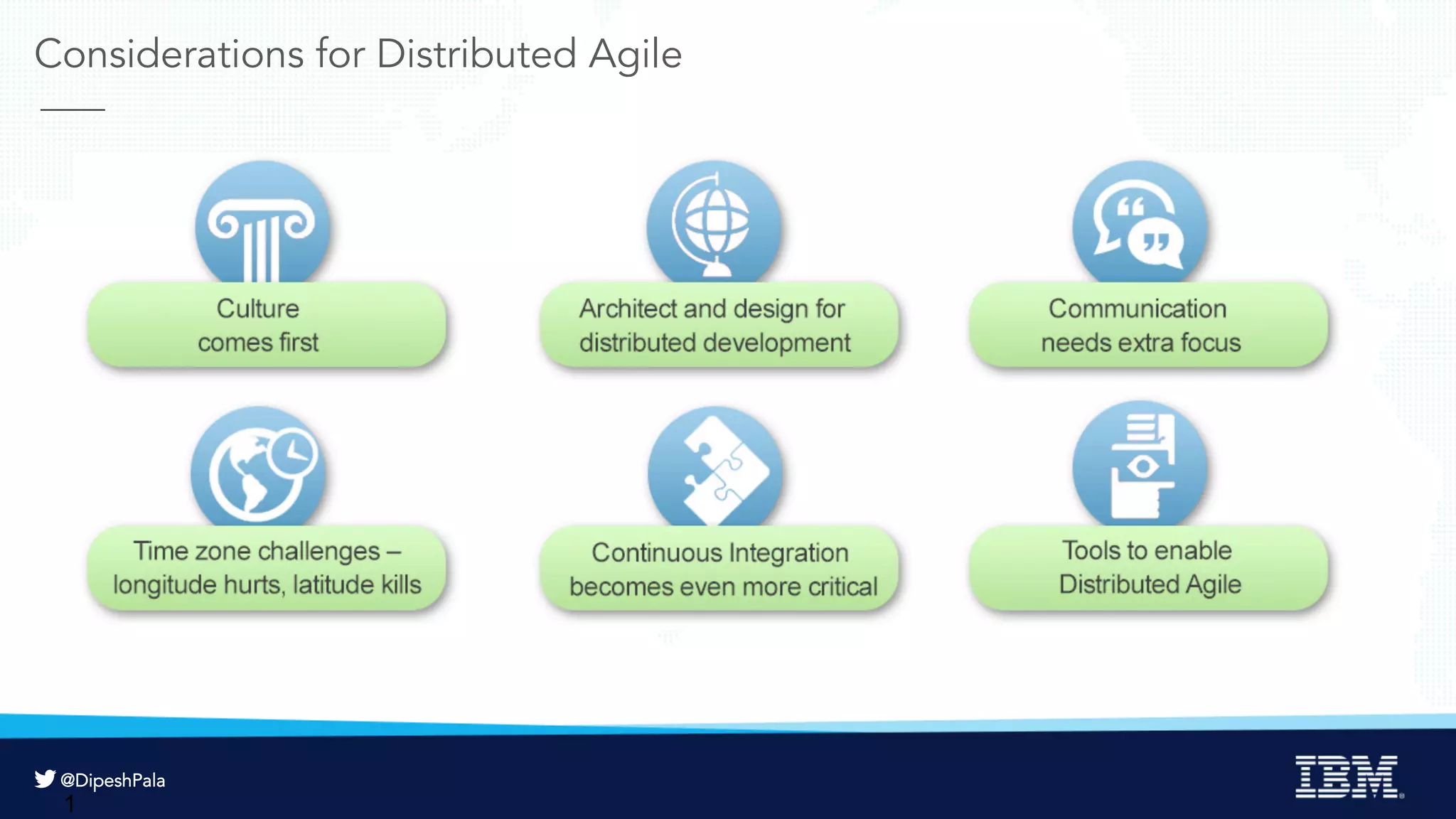 Distributed Agile Workshop @ Agile India - Dipesh Pala | PPT