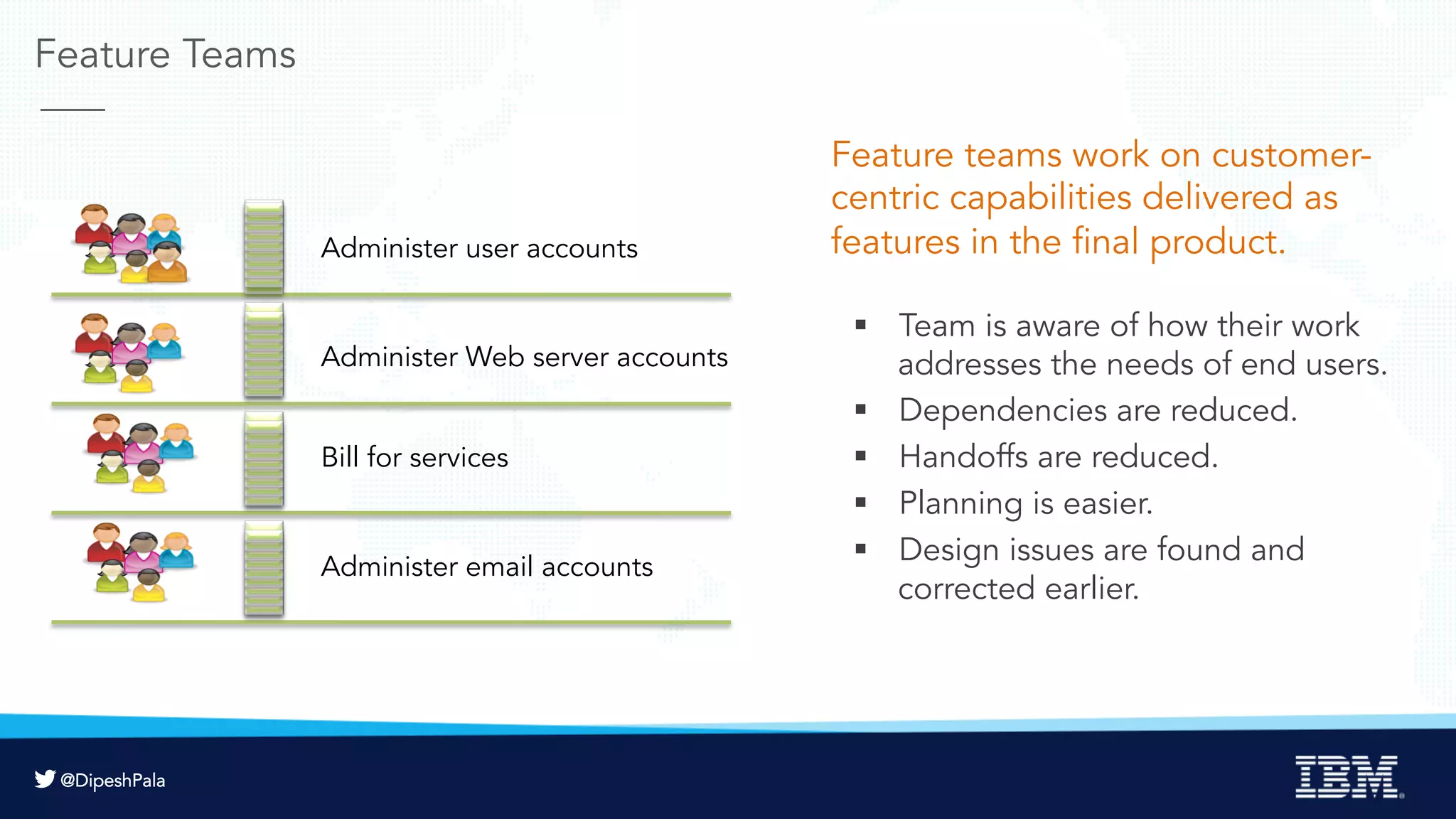 Distributed Agile Workshop @ Agile India - Dipesh Pala | PPT