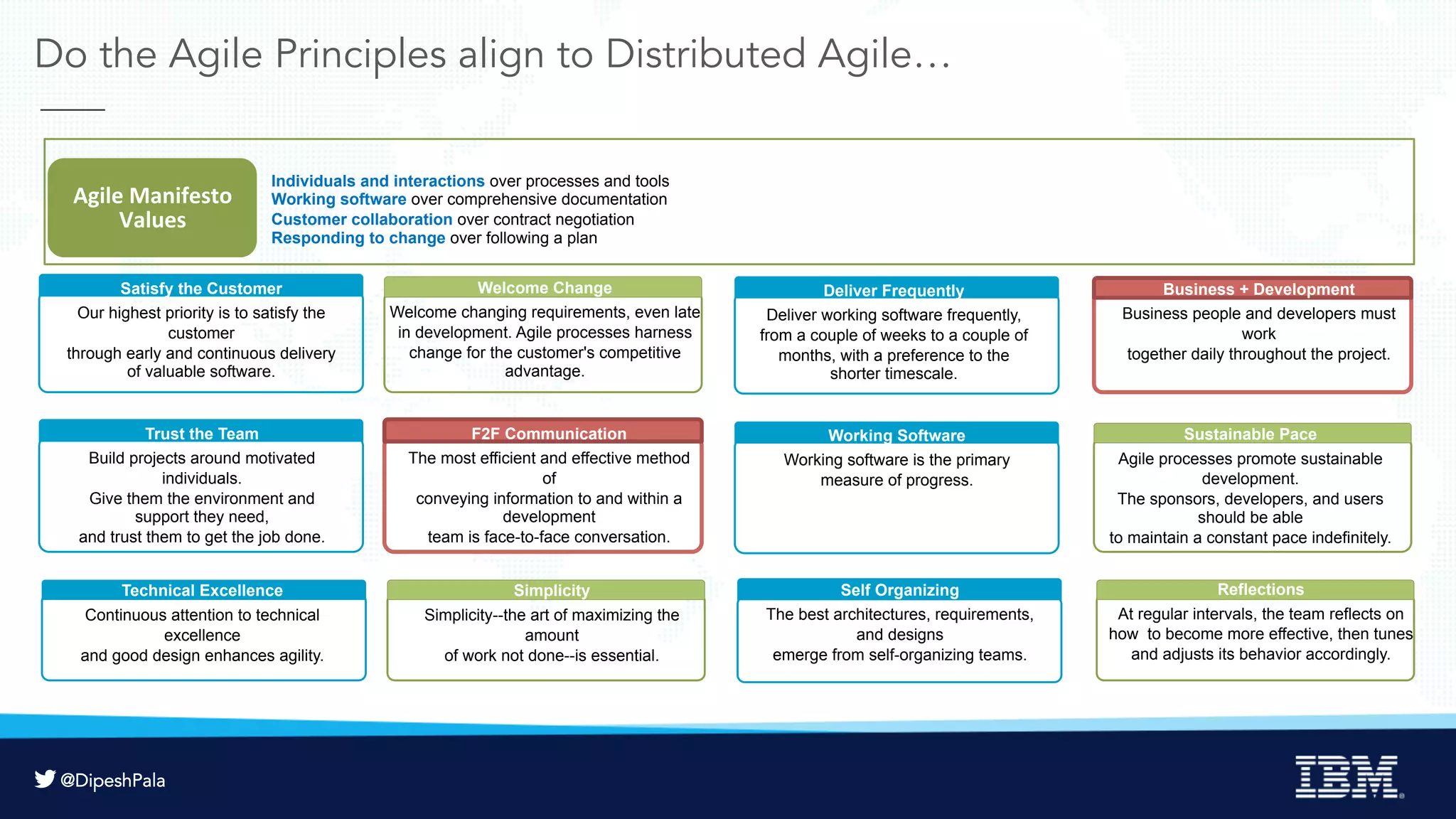 Distributed Agile Workshop @ Agile India - Dipesh Pala | PPT