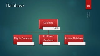 Distributed airline reservation system | PPT