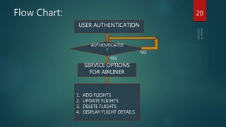Distributed airline reservation system | PPT
