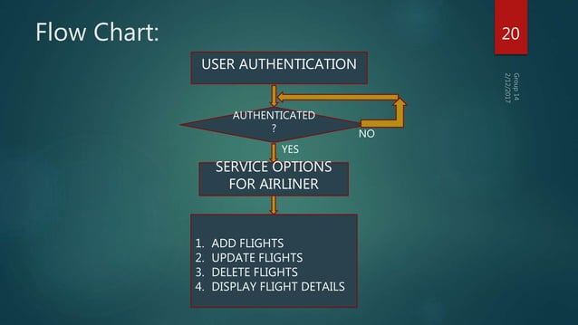 Distributed airline reservation system | PPT