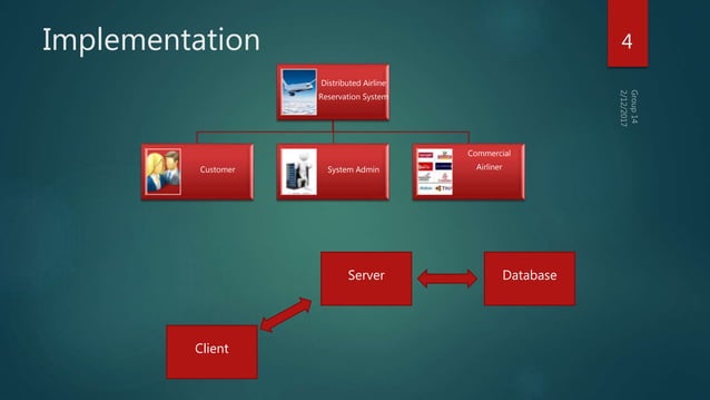 Distributed airline reservation system | PPT