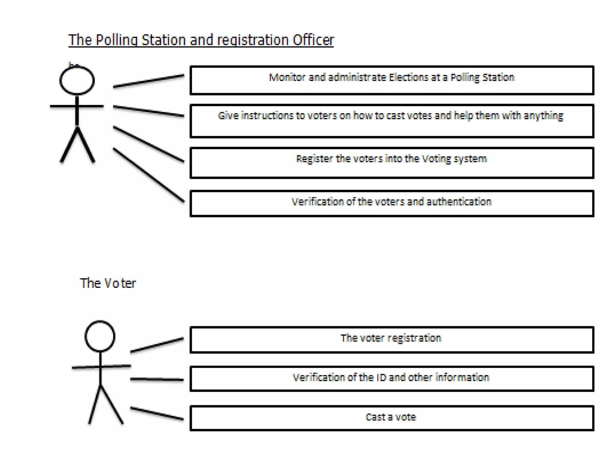 Distributed Algorithm For Electronic Voting System Ppt