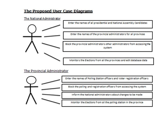 Distributed Algorithm For Electronic Voting System Ppt