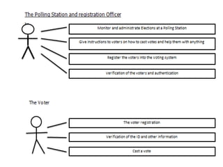 Distributed algorithm for electronic voting system | PPT