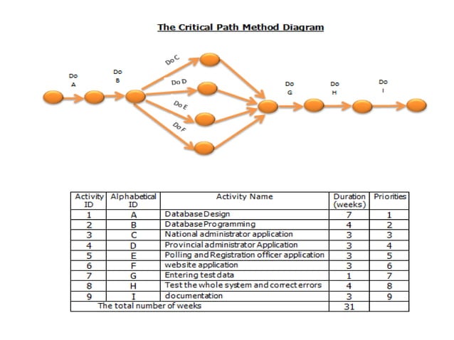 Distributed Algorithm For Electronic Voting System Ppt