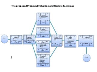 Distributed algorithm for electronic voting system | PPT