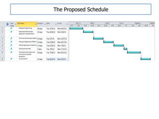 Distributed algorithm for electronic voting system | PPT