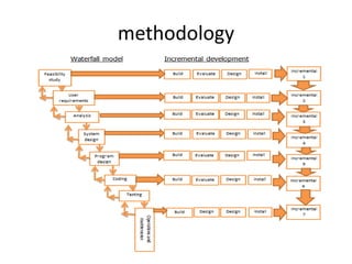 Distributed algorithm for electronic voting system | PPT