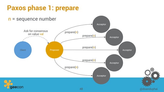 Distributed algorithms for big data @ GeeCon | PPT