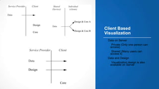Distributed and Collaborative Visualization | PPTX