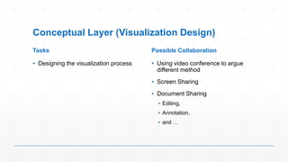 Distributed and Collaborative Visualization | PPTX