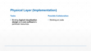 Distributed and Collaborative Visualization | PPTX