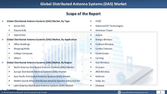 Distributed Antenna Systems (DAS) Market.pdf