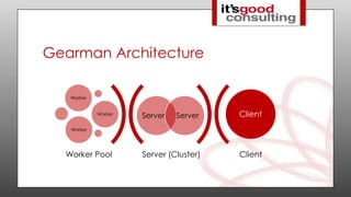 Distributed Applications with Perl & Gearman | PPT