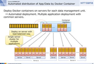 Distributed application usecase on docker | PDF | Operating Systems | Computer Software and ...
