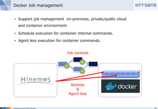 Distributed application usecase on docker | PDF | Operating Systems | Computer Software and ...