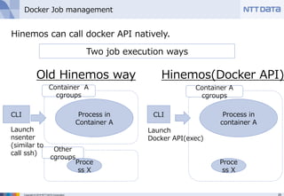Distributed application usecase on docker | PDF | Operating Systems | Computer Software and ...