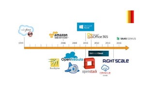 Distributed systems: design, principles and experiencies | PPTX