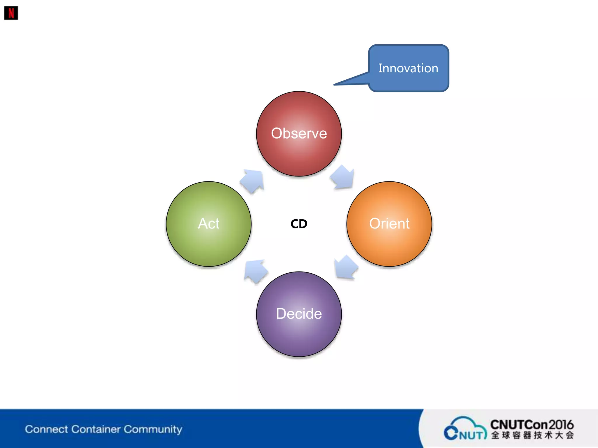 Distributed Architecture In A Cloud Native Microservices Ecosystem Ppt