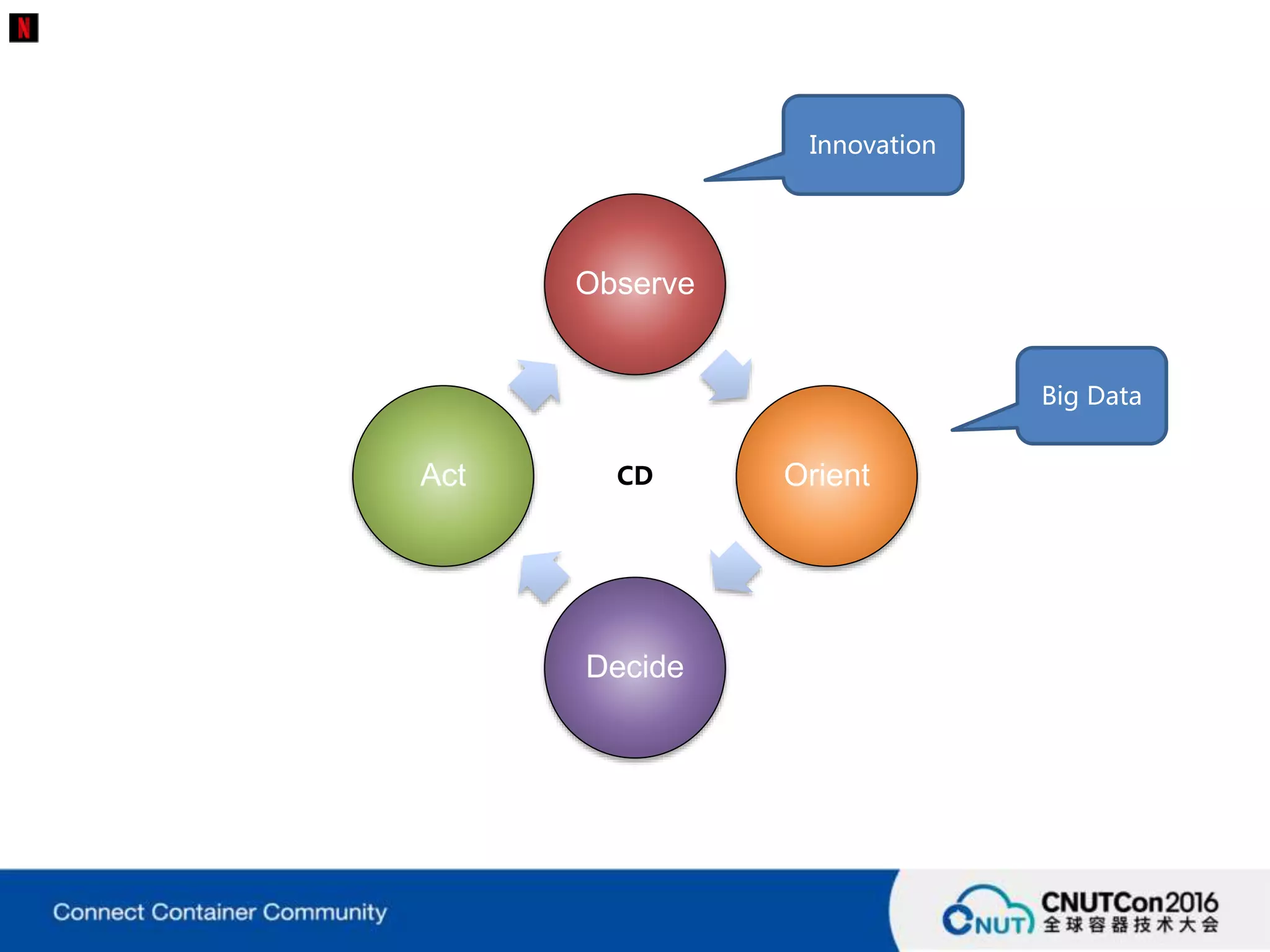 Distributed Architecture In A Cloud Native Microservices Ecosystem Ppt