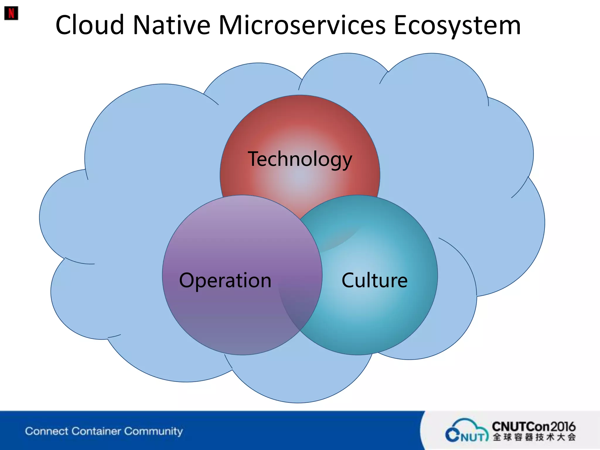 Distributed architecture in a cloud native microservices ecosystem | PPT