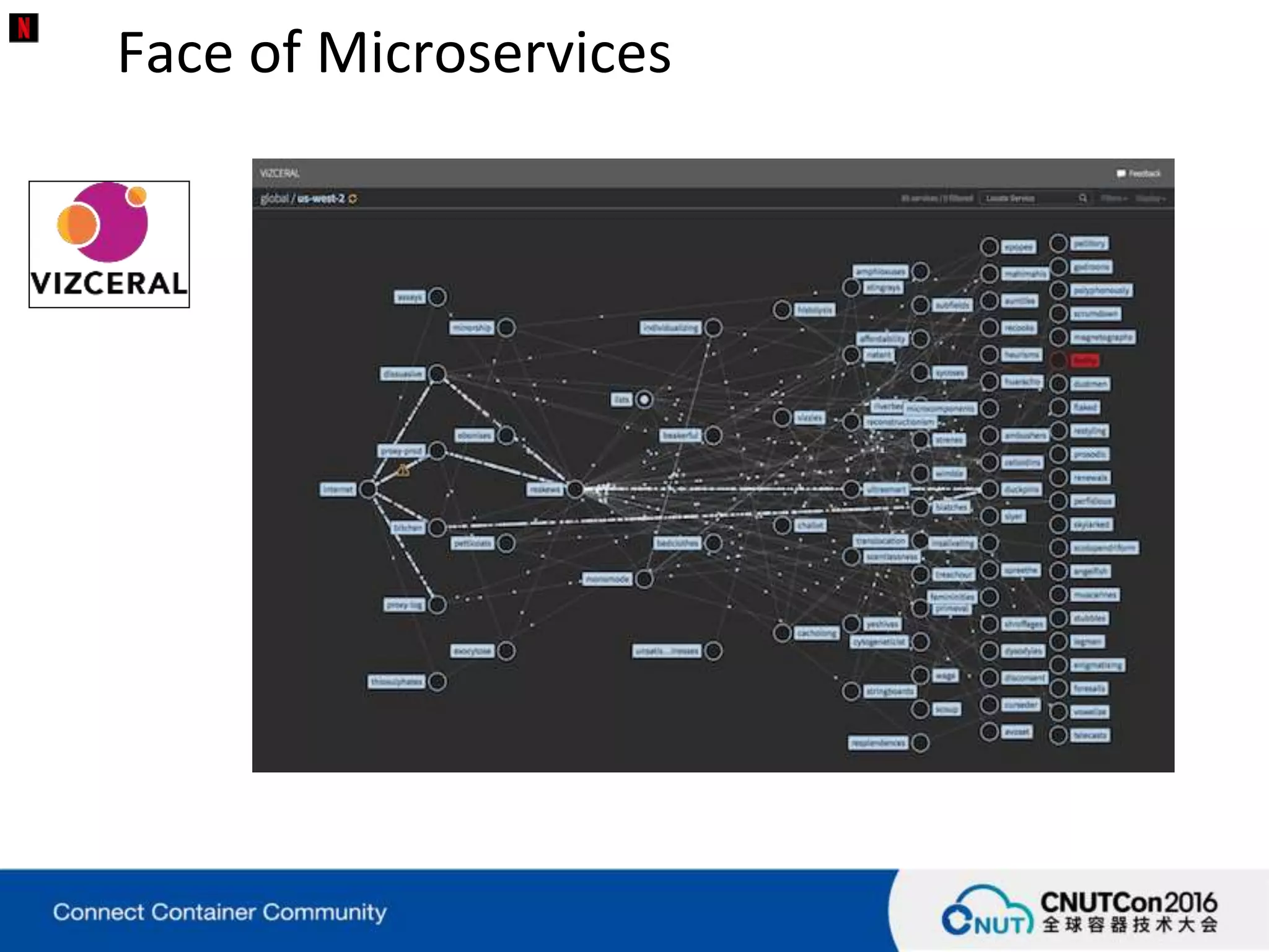 Distributed architecture in a cloud native microservices ecosystem | PPT