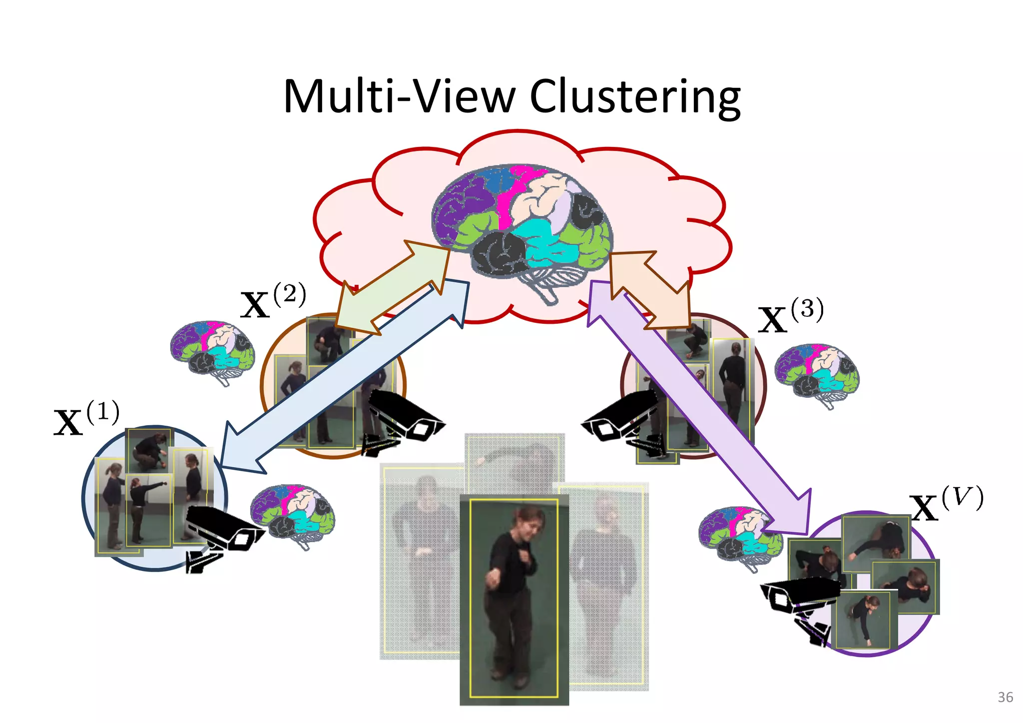 Distributed Architecture of Subspace Clustering and Related | PDF