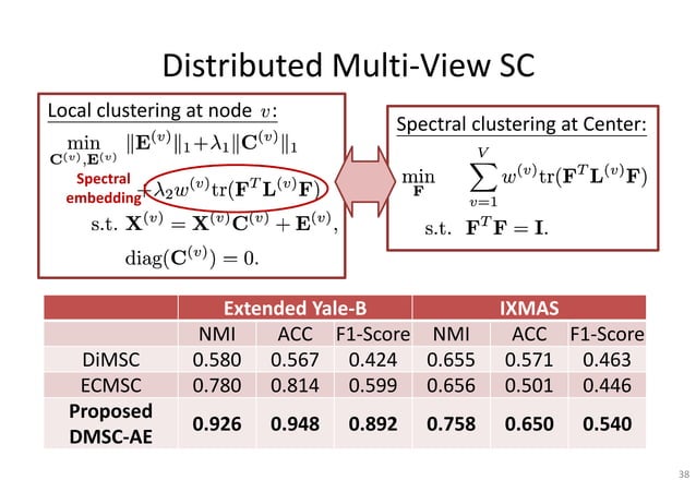 Distributed Architecture of Subspace Clustering and Related | PDF