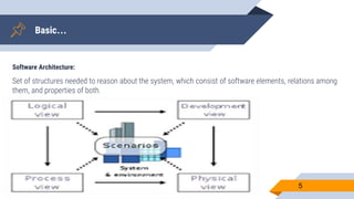 Distributed architecture (SAD) | PPT