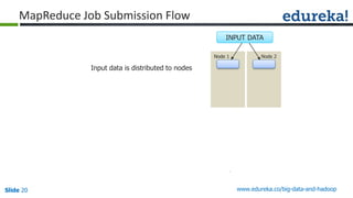 Distributed Cache With MapReduce | PPT