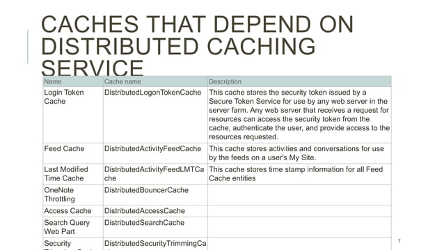 Distributed cache service | PPT